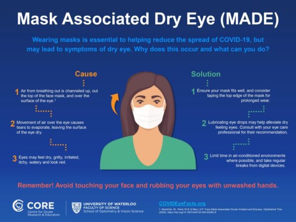 Face Masks and MADE Dry Eye Symptoms – How to Treat?